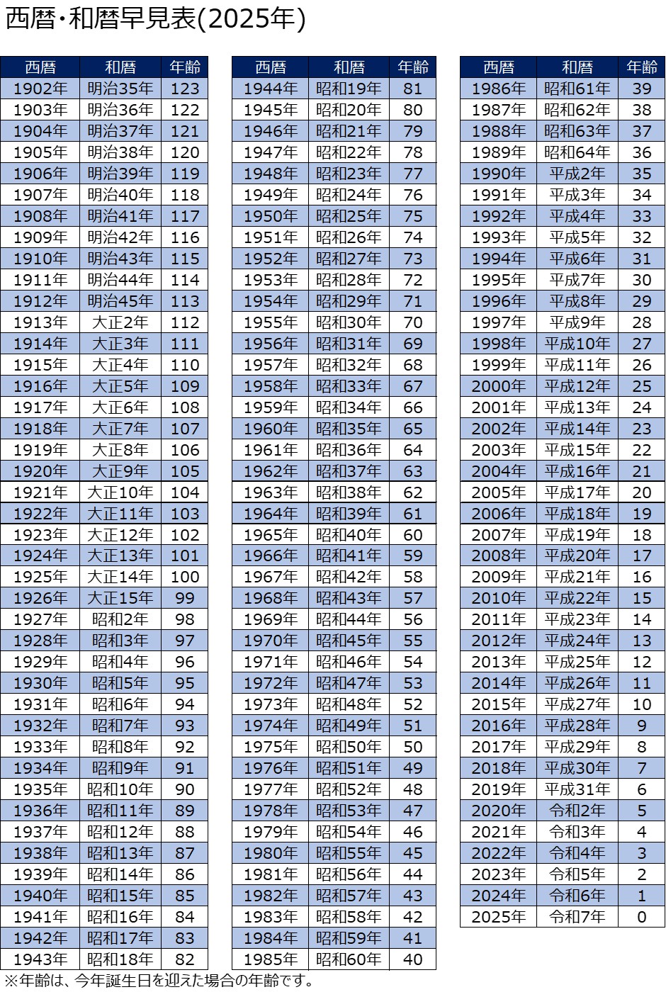 西暦・和暦早見表（2025年） | クローバー訪問看護ステーション
