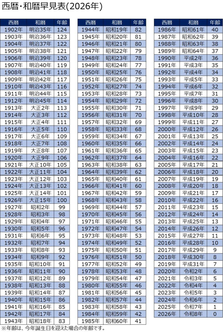 西暦・和暦早見表（2026年） | クローバー訪問看護ステーション